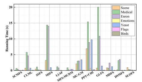 202507 论文研读 Multilabel Feature Selection Via Shared Latent Sublabel Structure And Simultaneous
