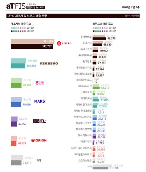 세계에서 1인당 초콜릿을 가장 많이 먹는 나라는 사이다경제