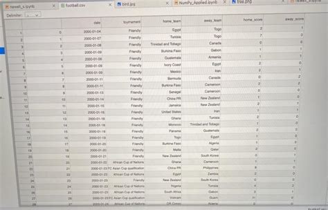 Solved Question 1 Use The Footballcsv Dataset For All