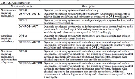 figure 1 from shipbuilding cost estimation semantic scholar