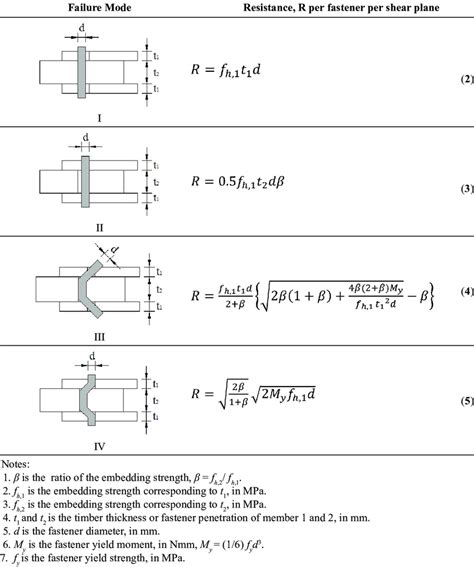 What Is Double Shear Meaning At Dana Ayala Blog