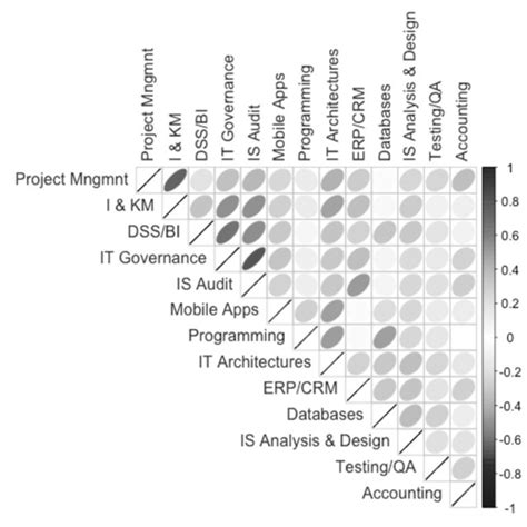 Correlation Plot Corrplot Corefa1en Method Spearman Download Scientific Diagram