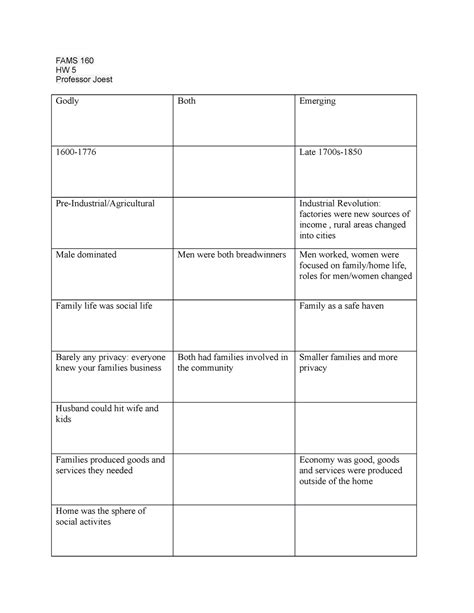 Hw6 Homework FAMS 160 HW 5 Professor Joest Godly Both Emerging 1600