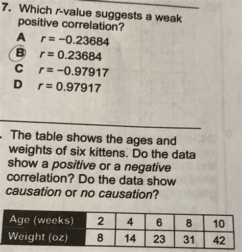 7 Which R Value Suggests A Weak Positive Correlation A R 023684 B