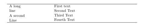 Spacing Horizontally Align Multi Line Cell In Table TeX LaTeX Stack Exchange