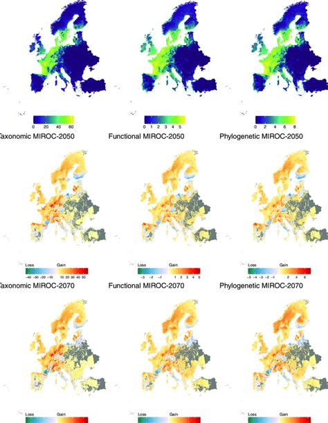 Quantification Of α Diversity Per Different Time Period Current 2050