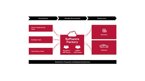 Software Factory Vector