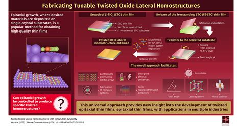 Ncku Researchers Weave Single Crystal Thin Films To Fabricate Twisted Epitaxial Lateral