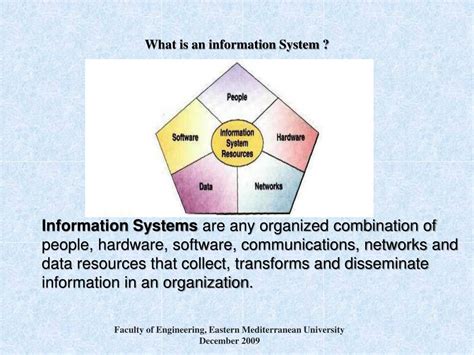 Ppt How Do Information System Support The Major Business Function Powerpoint Presentation