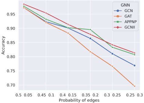 논문 리뷰 Learning Invariant Representations Of Graph Neural Networks Via Cluster Generalization