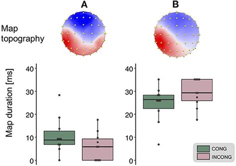 Frontiers Neural Signatures Of Visuo Motor Integration During Human Robot Interactions