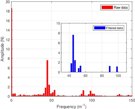 figure 2 from neural networks based adaptive control for linear motors
