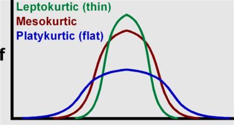 What Is Skewness And Kurtosis A Complete Guide