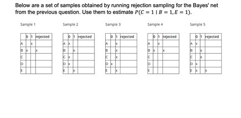 Solved We Will Now Work With A Bayes Net Of The Following