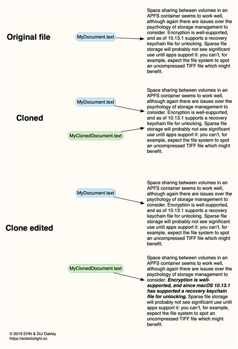 linux mac os sparse encrypted filesystem tangolasopa