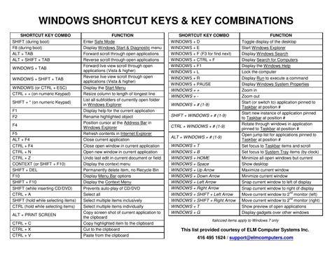 SHORTCUT KEYS FOR WINDOWS By TECHYUGA Flipsnack