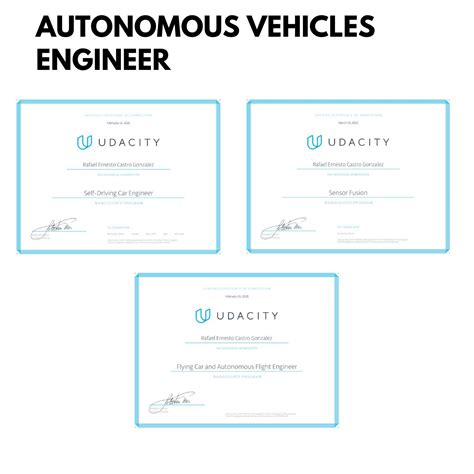 Rafael Castro On Linkedin Udacity Datascience Ai Machinelearning