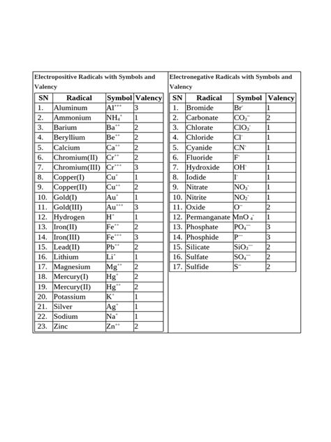 G08 Ionic Substances 2081 Pdf