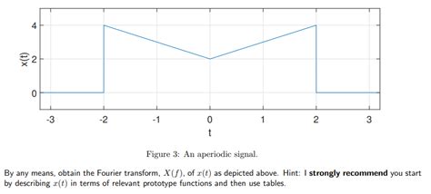 Solved Figure 3 An Aperiodic Signal By Any Means Obtain