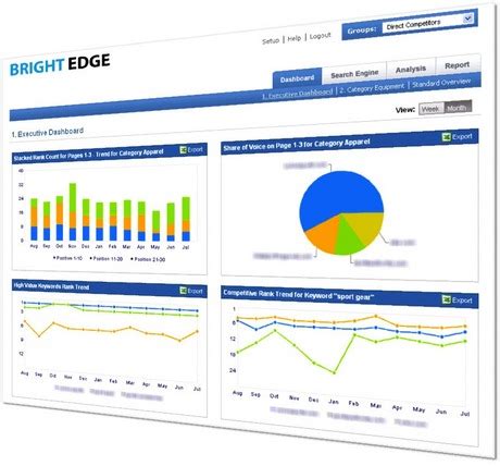 Brightedges Seo Platform Plugs Into Webtrends Search Engine Watch