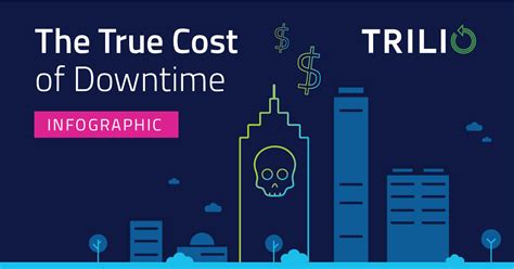 Infographic The True Cost Of Downtime 21 Stats You Need To Know Trilio