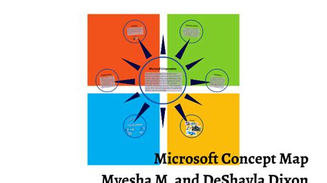 Microsoft Concept Map By Deshayla Dixon On Prezi