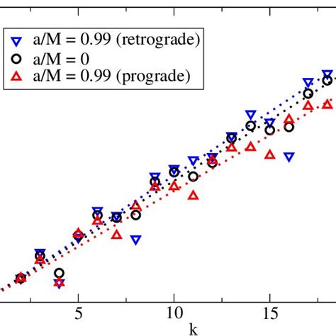 Inspiral Merger Ringdown Imr Signal From The Numerical Relativity Download Scientific Diagram