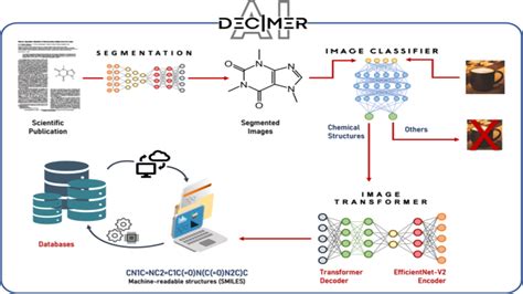 Decimer Ai Transforming The World Chemical Knowledge And Structure Recognition