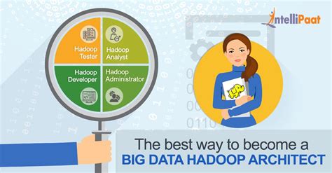 David Intellipaat On Linkedin Big Data Course Online Hadoop Certification Training