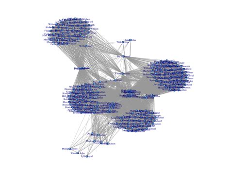 Assignment Network Analysis Exploration Hacking The Humanities 2021