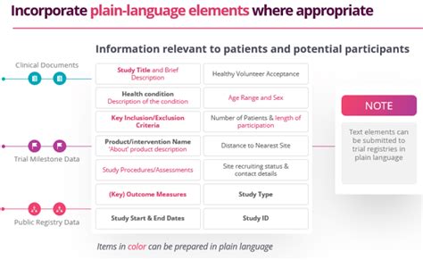 Creating Plain Language Summaries Citeline