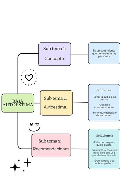 Autoestima Sheylla Udocz