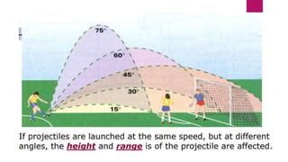 Projectile Motion In Physics Engineering Pptx