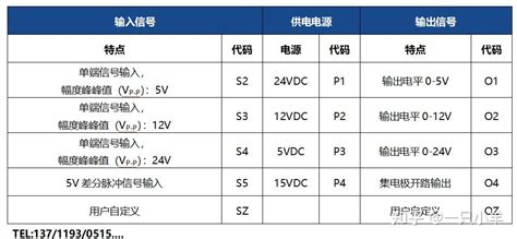 伺服编码器差分信号转集电极开路输出信号隔离转换模块 知乎