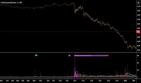 Session Volume Spike Detector Mtf Arrows — Indicator By Jasonhyde — Tradingview