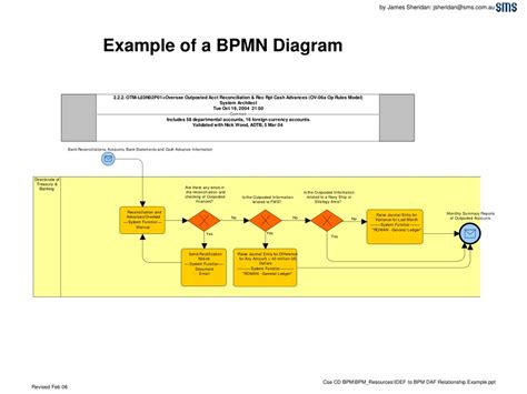 Idef0 Diagram Systems Engineering Tidbits Sadt And Idef0