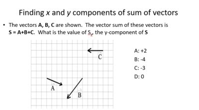 Solved Finding X And Y Components Of Sum Of Vectors The Chegg Com