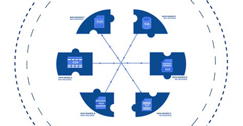 Ai Innovation Tech Ml Datascience Manufacturing Bigdata Data