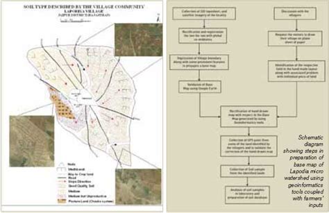 Indigenous Knowledge Validates Gis Outcome Geospatial World