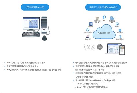 더존비즈온 파트너사 오웬스그룹 제품소개 Erp 더존 Smart A