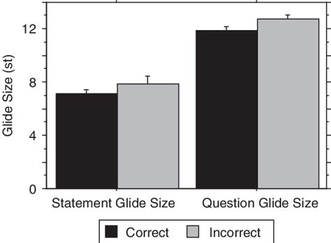 glide sizes mean and se of absolute values in st for pitch movements