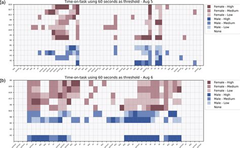 Studentlab And Studentteacher Interaction Heatmap For Two Live‐stream
