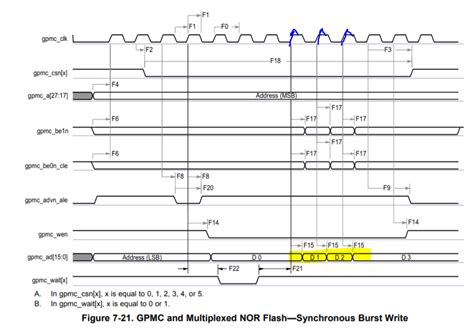 am3352 gpmc timing details processors forum processors ti e2e