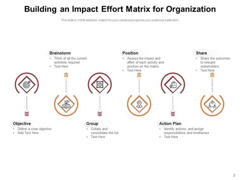 Action Priority Matrix Ideas Goal Ppt Powerpoint Presentation Complete Deck