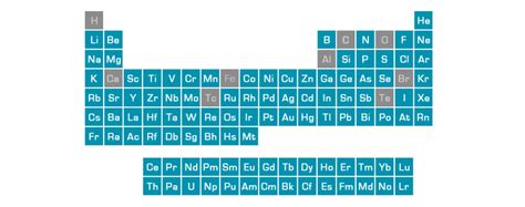 Radioactive Elements Periodic Table