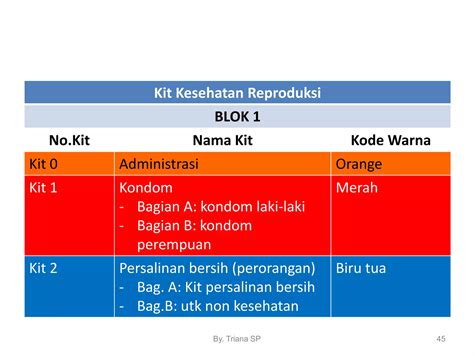 Overview Ppam Ppt