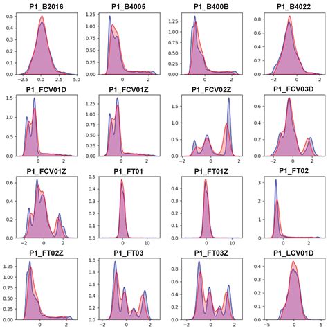 Sensors Free Full Text A Synthetic Time Series Generation Using A Variational Recurrent