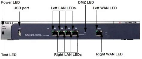 Netgear Utm10 Prosecure Unified Threat Management Appliance Reviewed