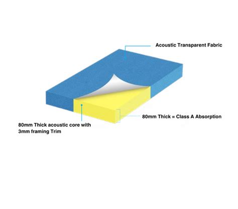 Sound Absorption Acoustic Wall Panels System