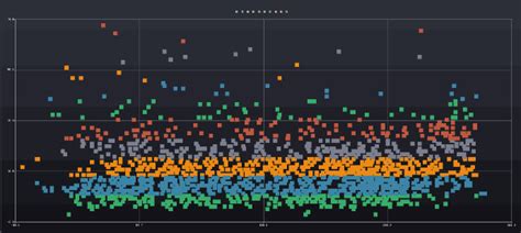 当我使用setuseopengl true 时，qchartseries的某些属性将被禁用 腾讯云开发者社区 腾讯云